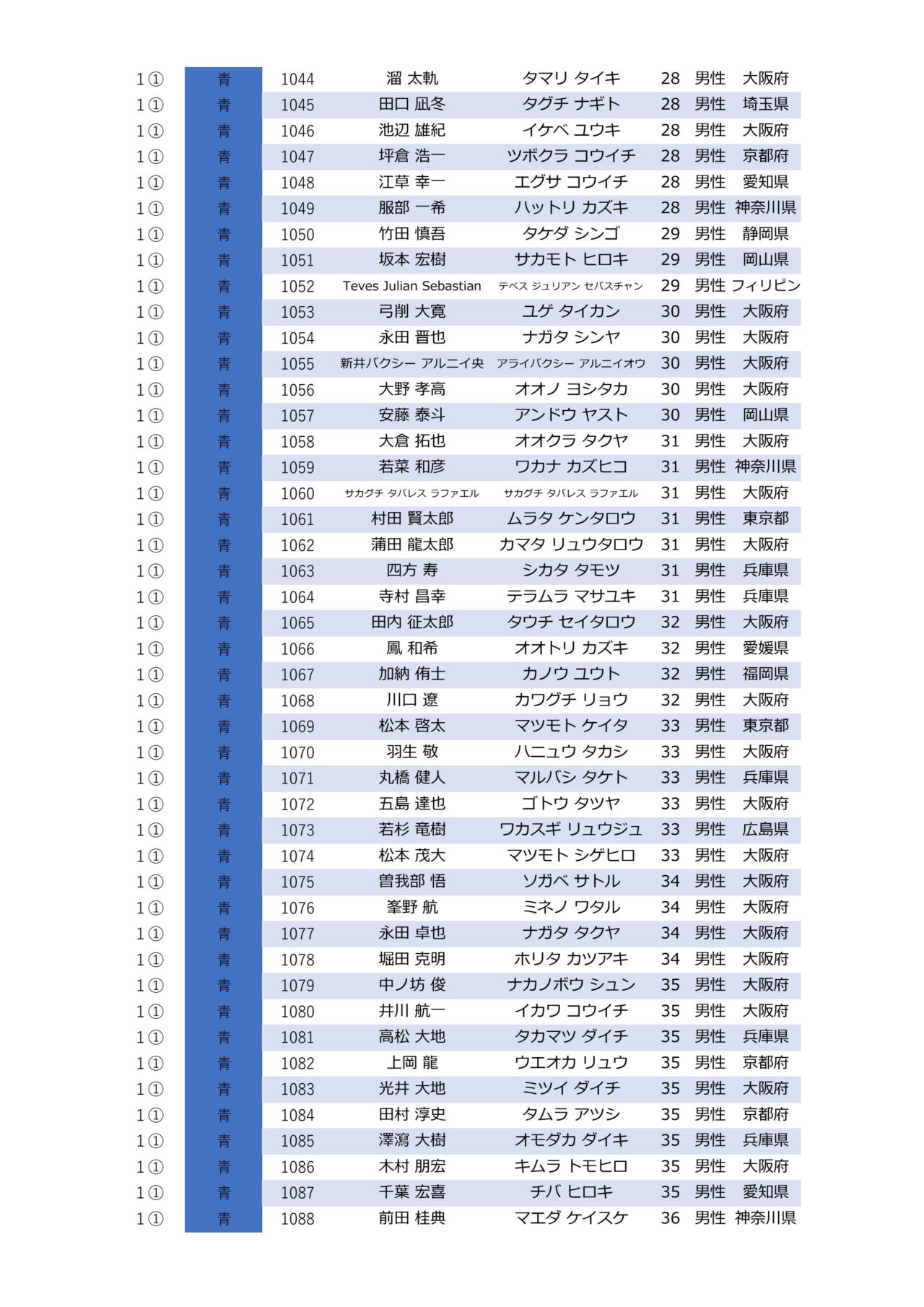 2025 Start list – NTT ASTCトライアスロンアジアカップ・東アジアトライアスロン選手権（2019/大阪城）/大阪城 ...