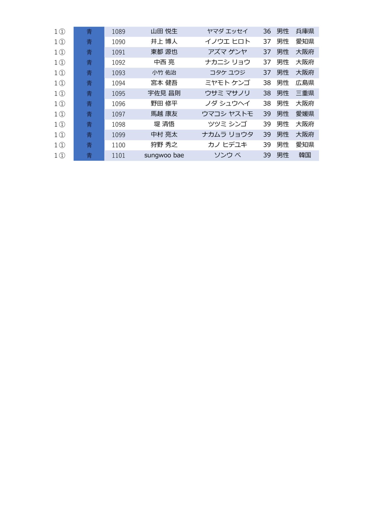 2025 Start list – NTT ASTCトライアスロンアジアカップ・東アジアトライアスロン選手権（2019/大阪城）/大阪城 ...